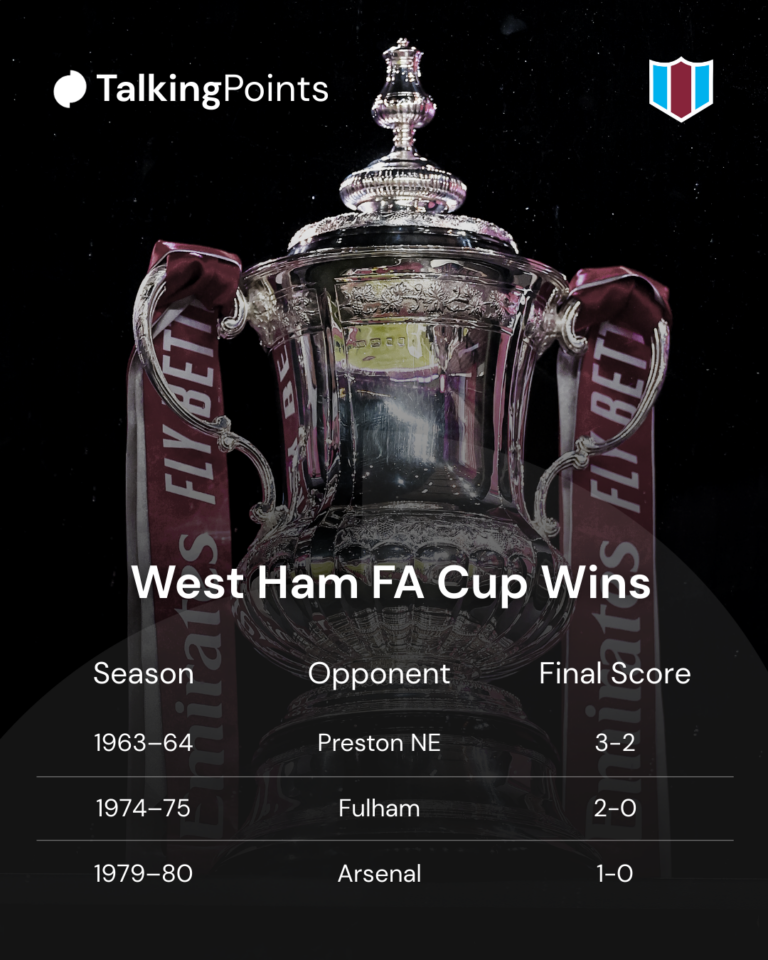 West Ham's ball number for FA Cup fourth-round draw as start time confirmed
