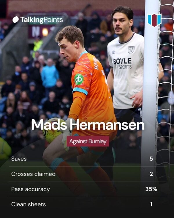 Nuno reveals the real reason he recalled Mads Hermansen for West Ham's ...