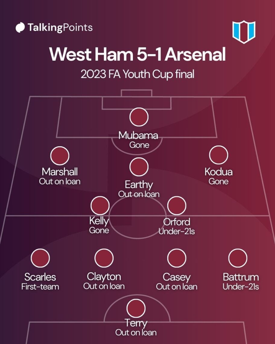 West Ham coach raves about Andre Dike as prolific youngster breaks new ...