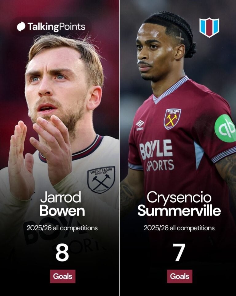 Jarrod Bowen equals Mohamed Salah in eye-catching Premier League stat ...
