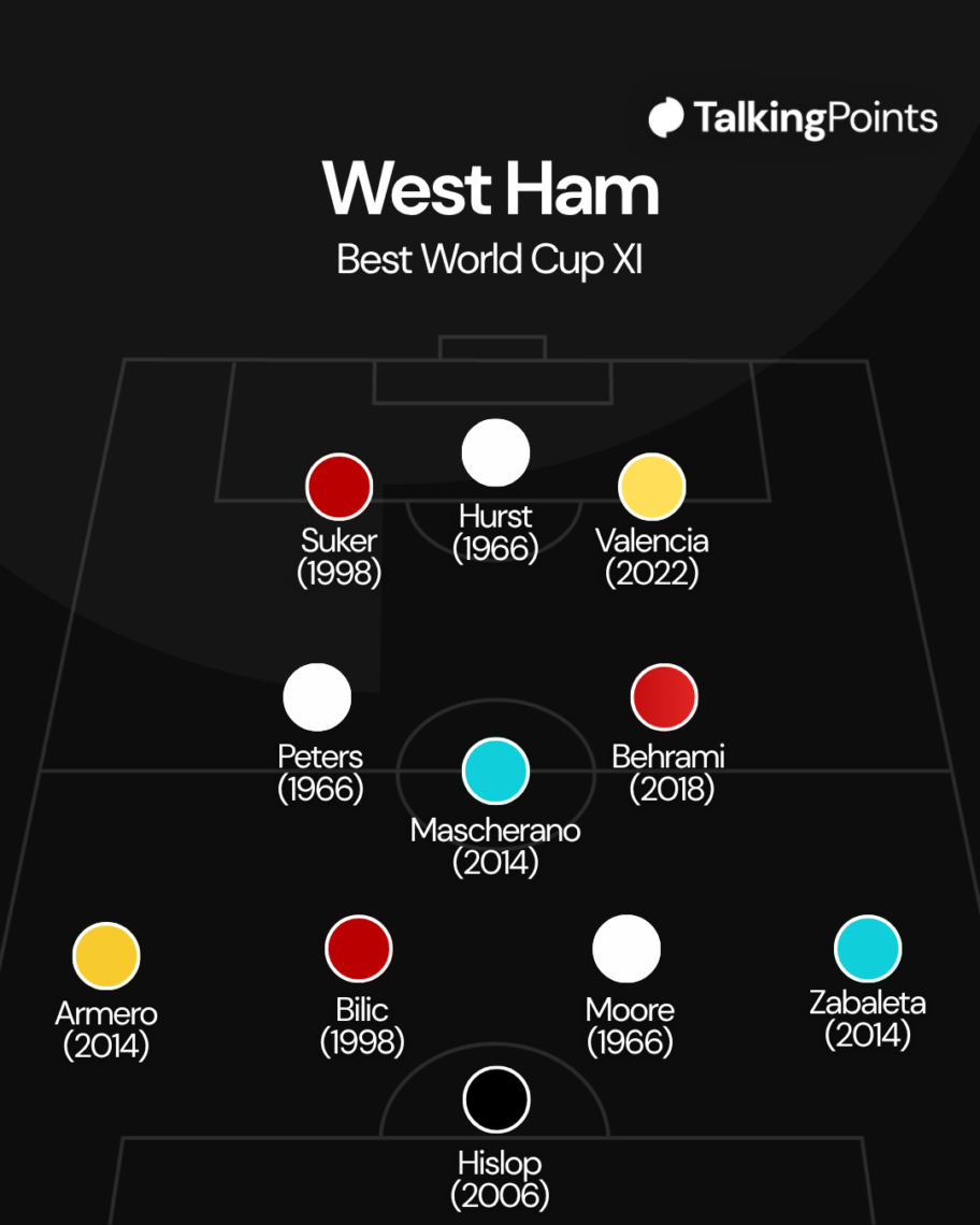 West Ham confirm the departures of 9 players including two Nuno signings